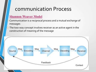 managerial_Communication | PPT