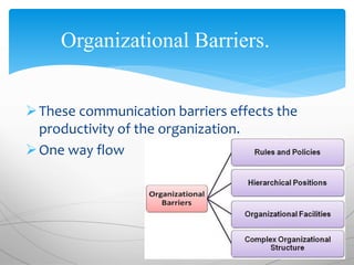 Managerial Communication.pptx
