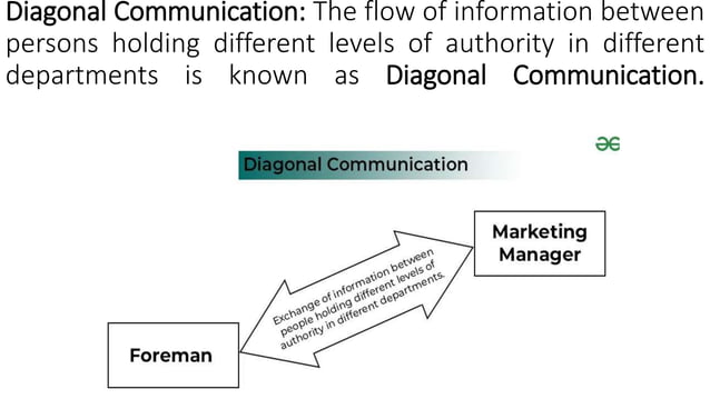 MANAGERIAL COMMUNICATION.pptx