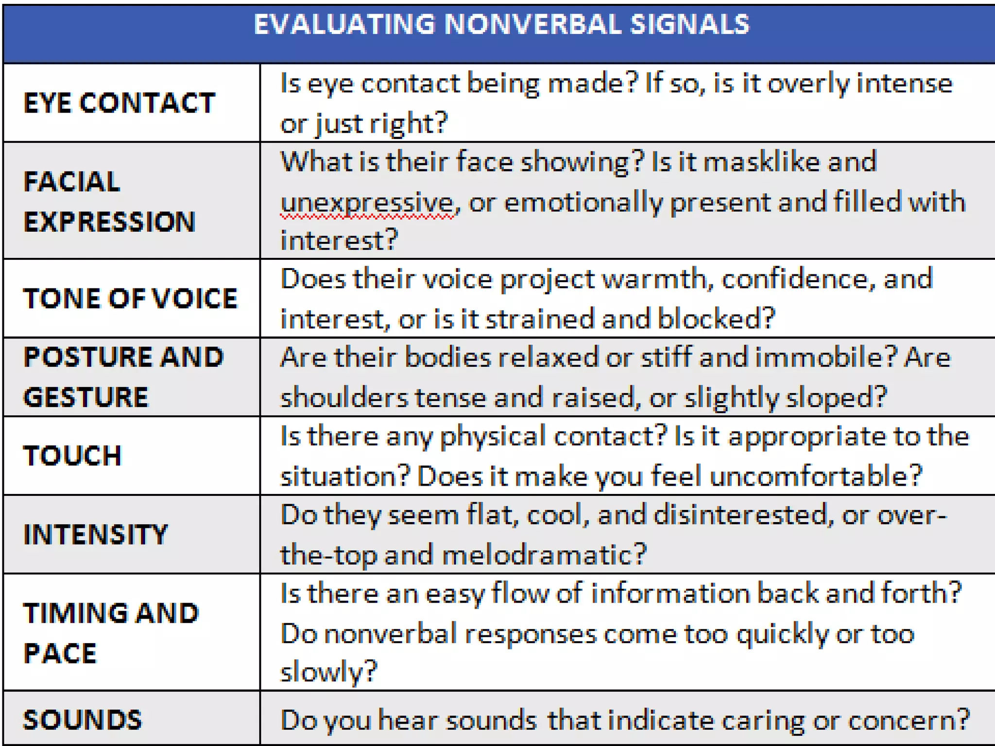 Managerial communication-unit-1 | PPTX | Web Conferencing | Computer ...