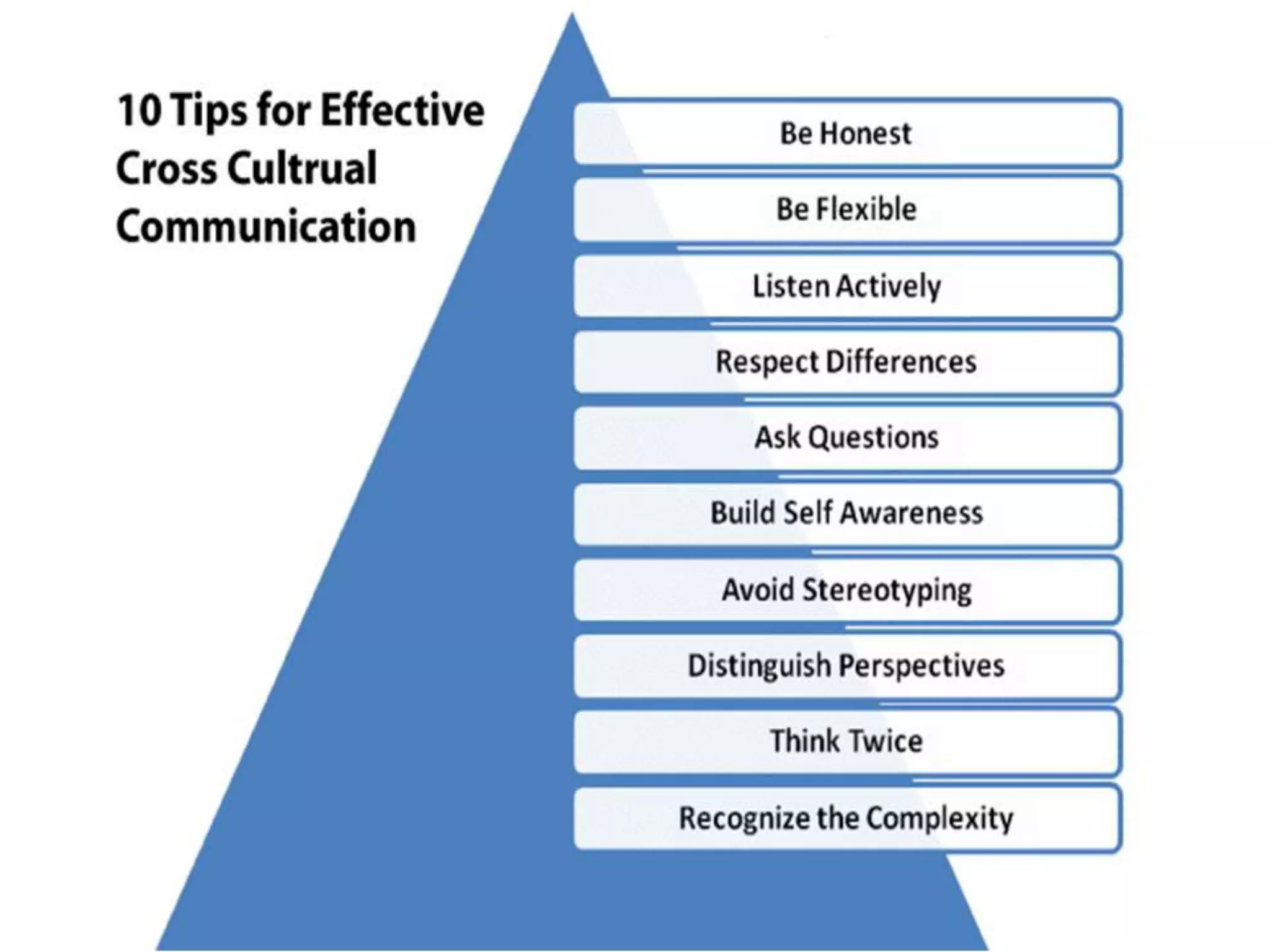 Managerial communication-unit-1 | PPTX