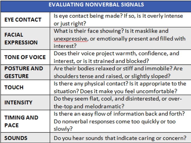 Managerial communication-unit-1 | PPTX | Web Conferencing | Computer Software and Applications