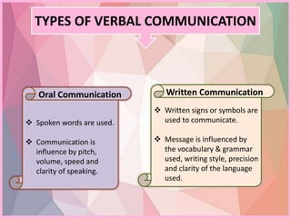 Managerial communication & pr | PPTX