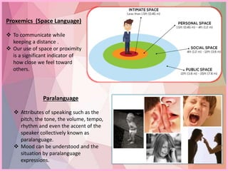 Managerial communication & pr | PPT
