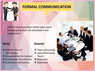 Managerial communication & pr | PPT