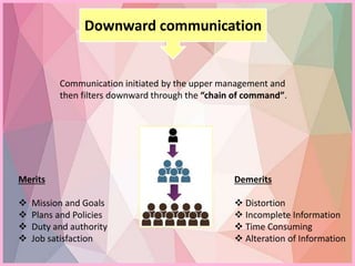 Managerial communication & pr | PPT