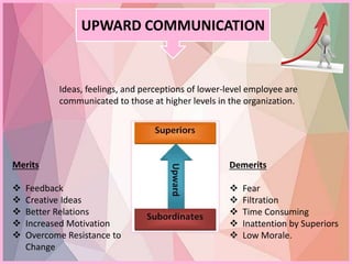 Managerial communication & pr | PPT