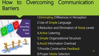 Managerial communication & soft skills- Barriers to communication | PPTX