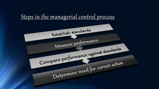 Managerial control | PPTX | Executive Leadership & Management | Business