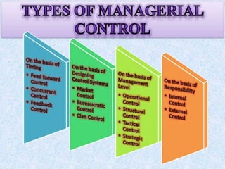 Managerial Control By Rajendra Nath Naik | PPT