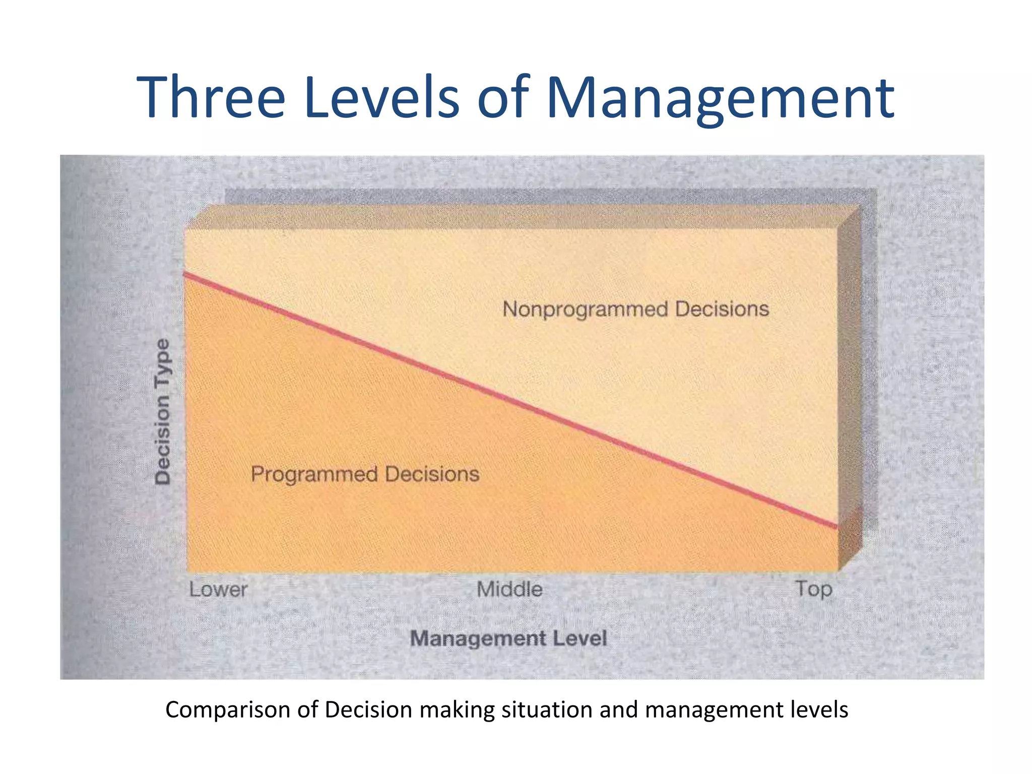 Managerial Decision Making | PPTX