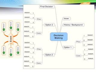 Managerial decision making | PPT