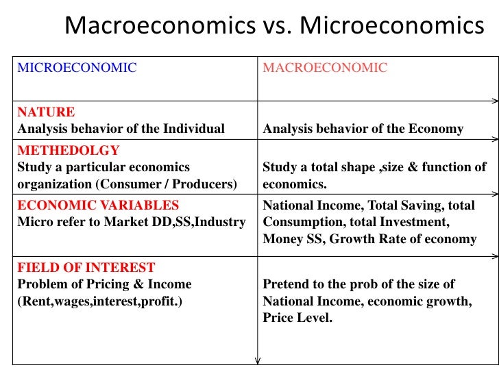 Managerial economics Managerial economics