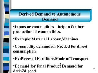 Managerial economics BY SIVARAMREDDY | PPT