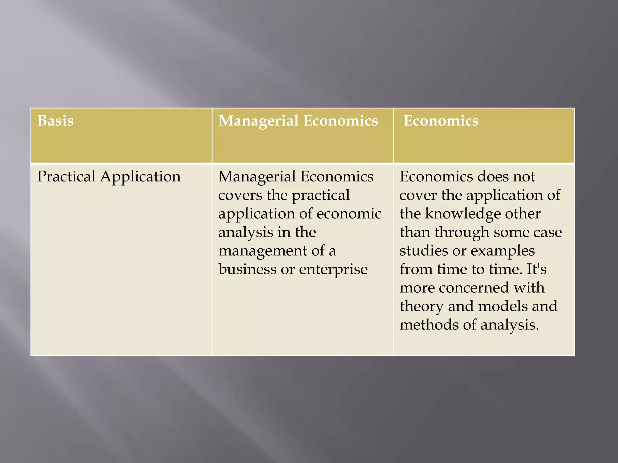Managerial economics vs General economics | PPTX