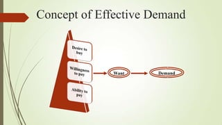 Managerial economics -demand theory | PPTX
