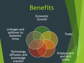 Managerial economics ii presentation | PPTX