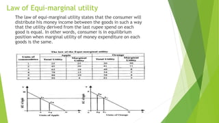 Managerial Economics - Utility.pptx