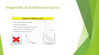 Managerial Economics - Utility.pptx