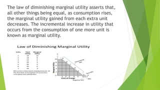 Managerial Economics - Utility.pptx