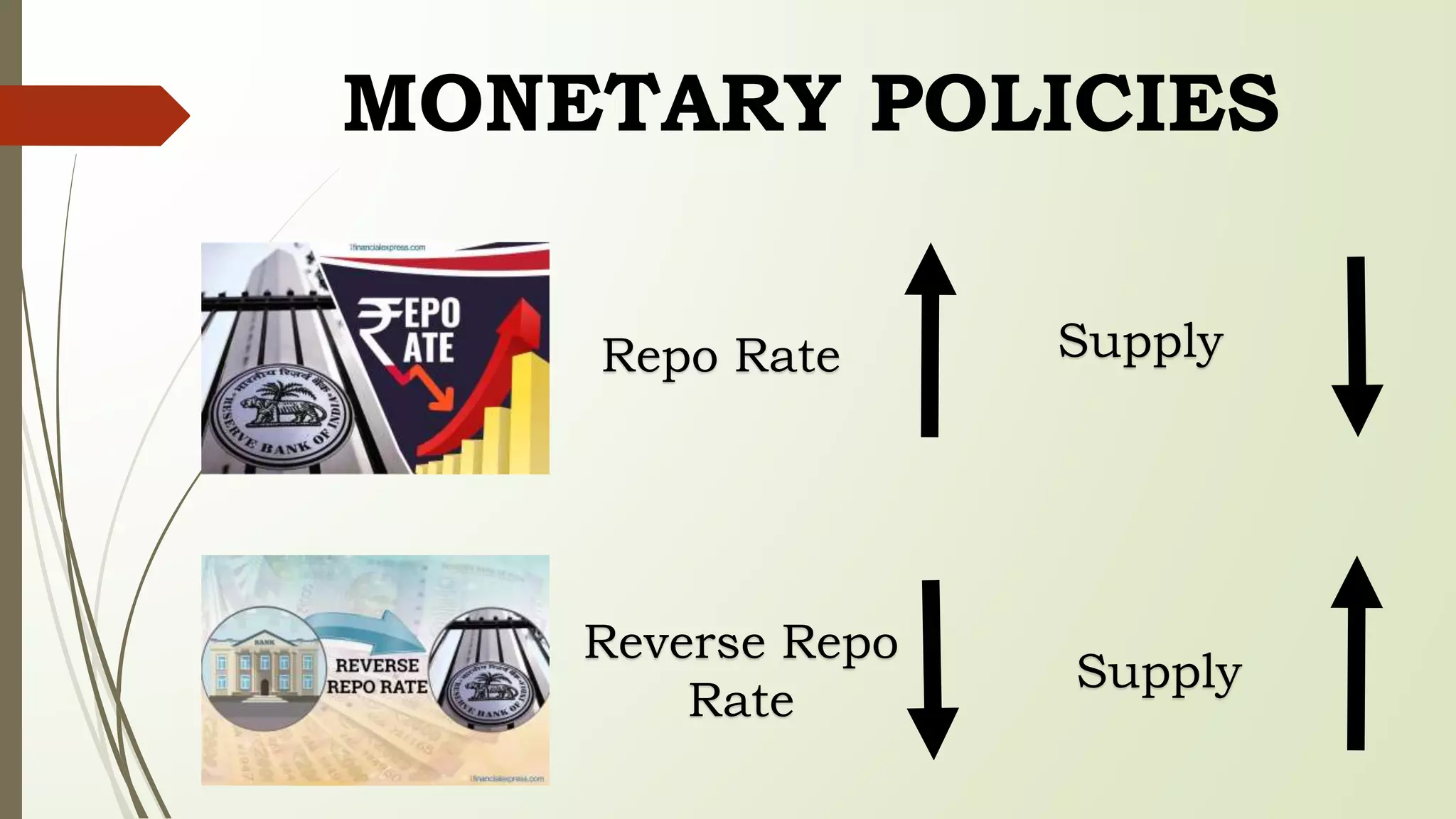 Factors affecting demand and supply of banking industry | PPTX