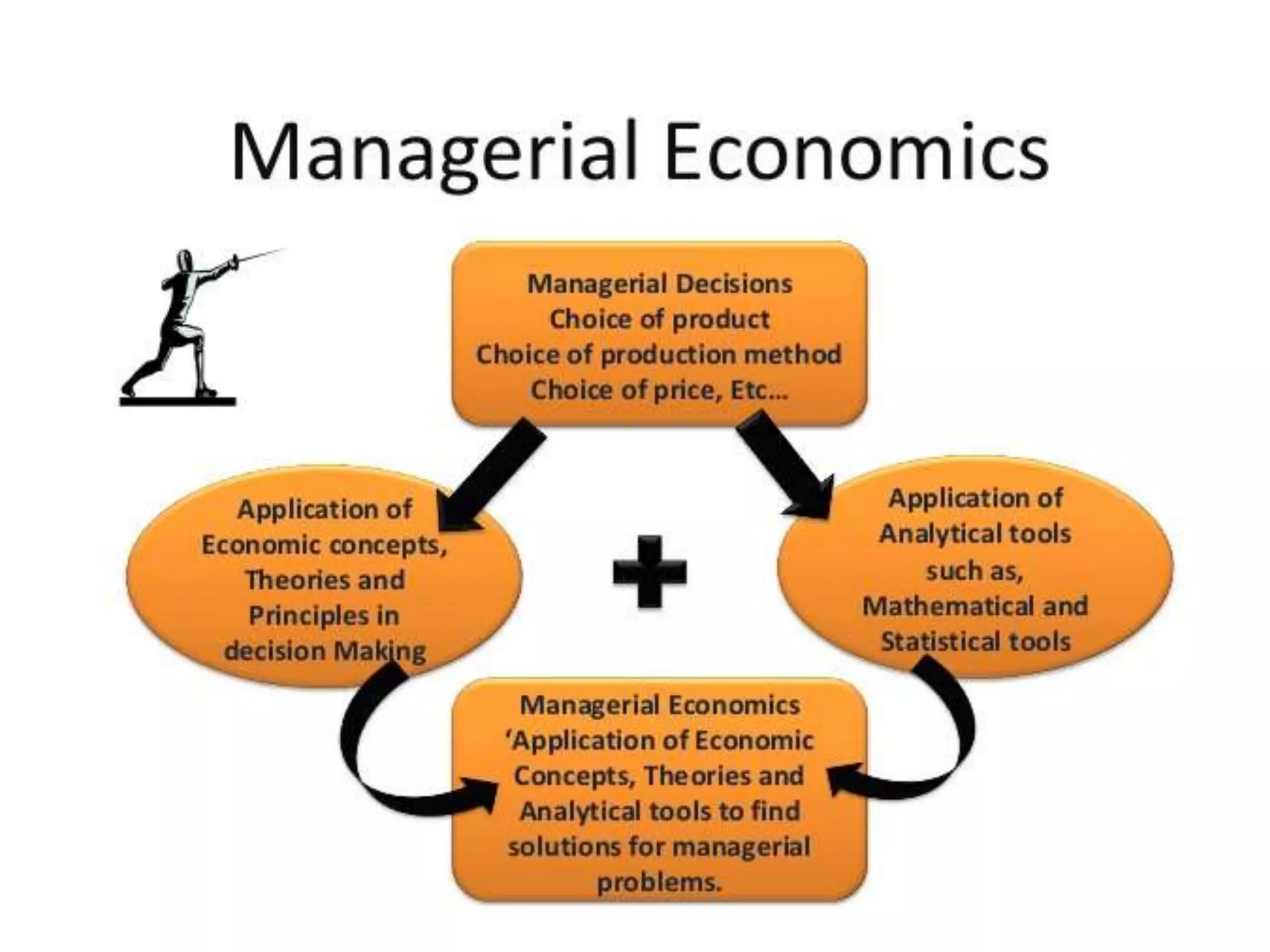 Managerial Economics- Introduction,Characteristics and Scope | PPTX