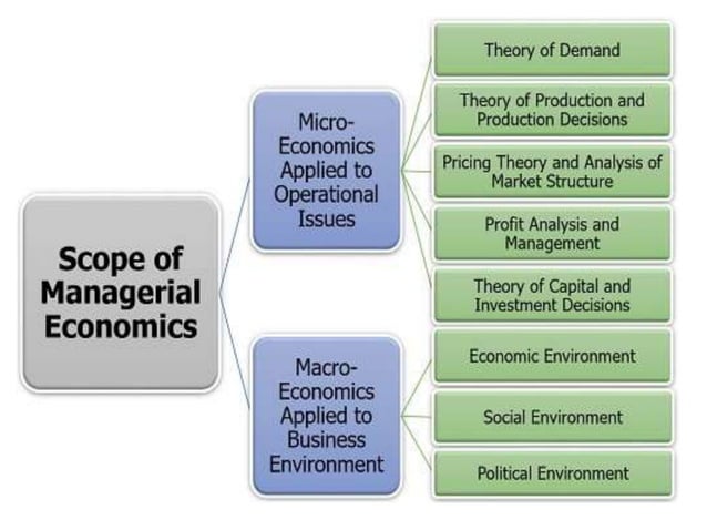 Managerial Economics- Introduction,Characteristics and Scope | PPTX ...