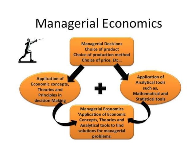Managerial Economics- Introduction,Characteristics and Scope | PPTX ...