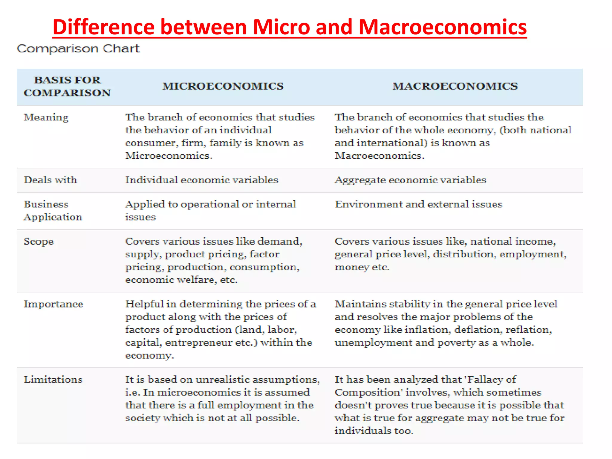 Relationship Of Managerial Economics With Other Disciplines Difference relationship-of-managerial-economics-with-other-disciplines-difference