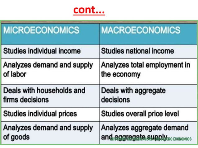 Relationship of Managerial Economics with other disciplines,Difference ...