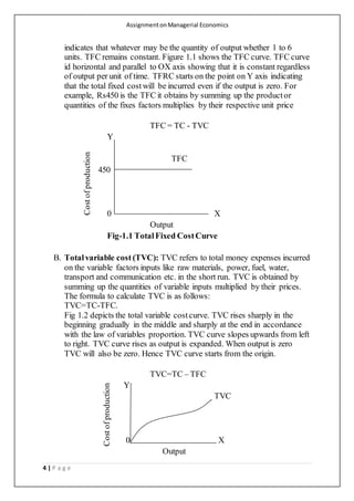 Managerial economics assignment | DOCX