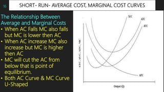 Managerial economics-CVP Analysis and AC,TC, MC cost curves | PPTX