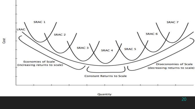 Managerial economics-CVP Analysis and AC,TC, MC cost curves | PPT