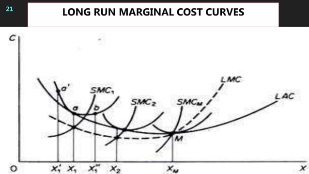 Managerial economics-CVP Analysis and AC,TC, MC cost curves | PPT