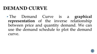 Managerial Economics: Law of Demands.pptx