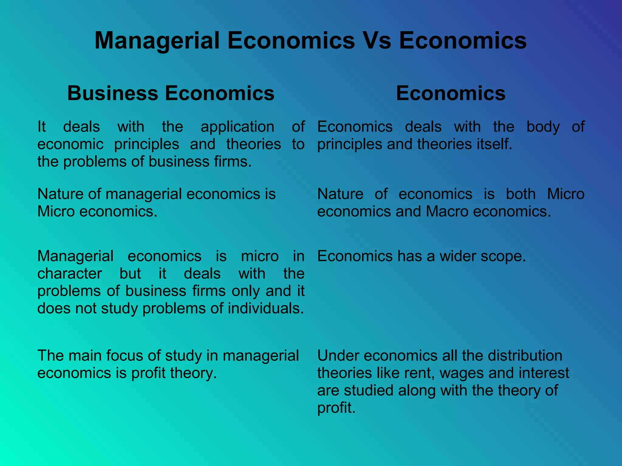Managerial economics introduction | PPT
