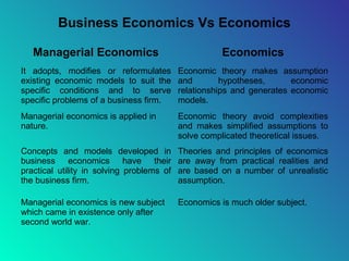 Managerial economics introduction | PPT