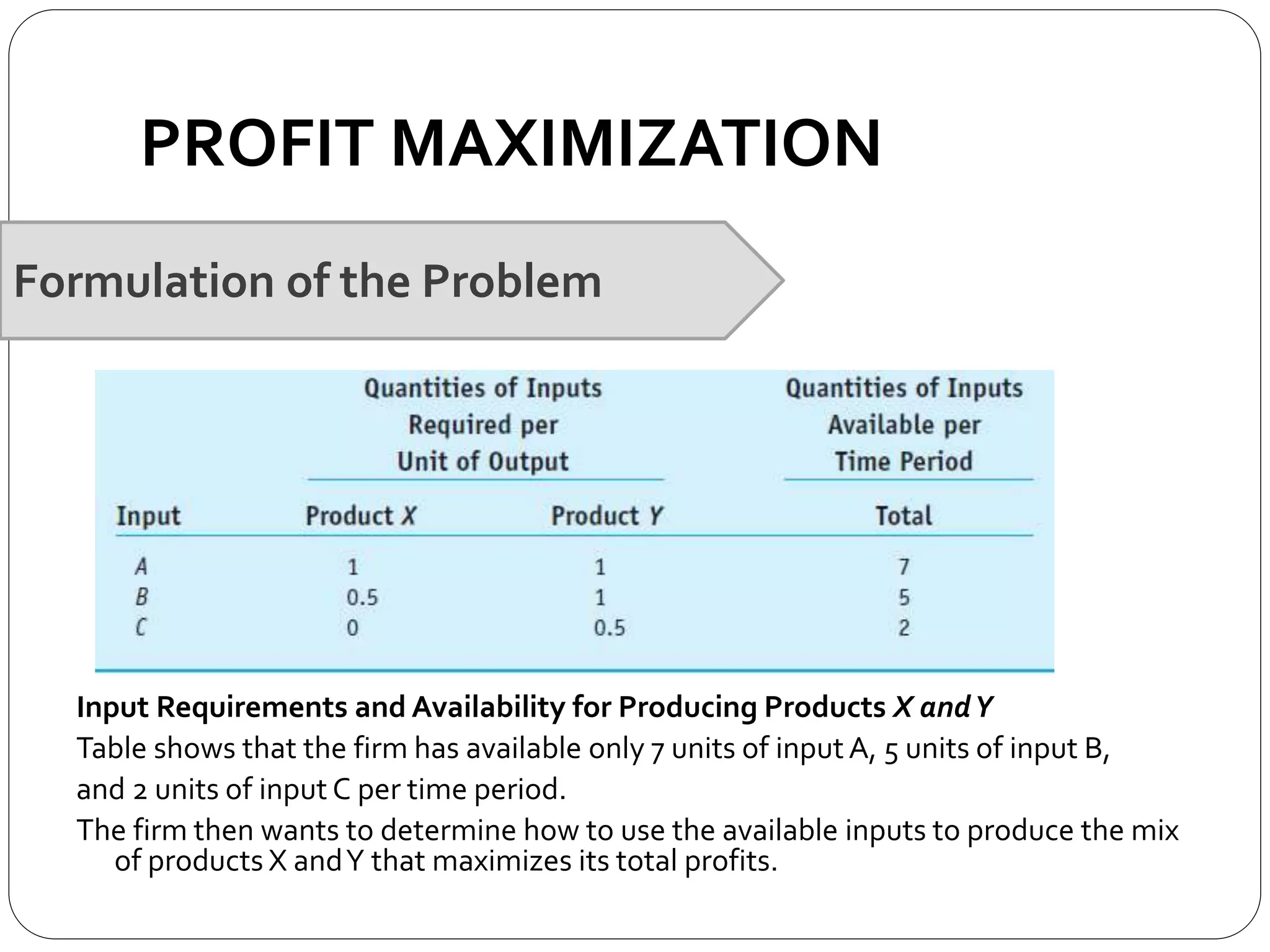 Managerial economics linearprogramming | PPTX
