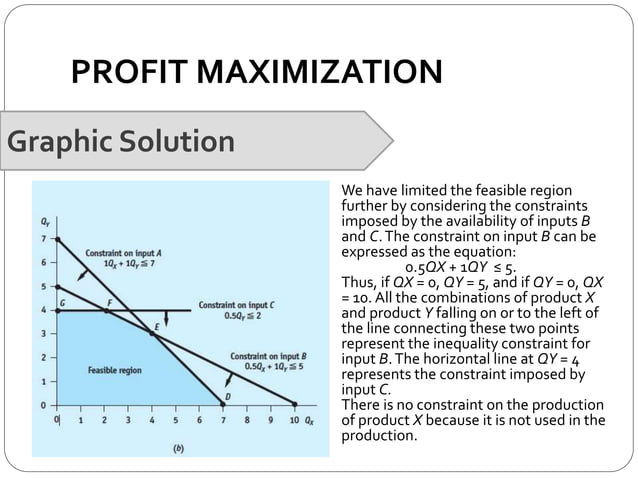 Managerial economics linearprogramming | PPTX | Business Accounting ...
