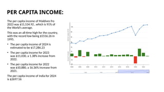 Managerial Economics - Macro-economic factors of Maldives.pptx