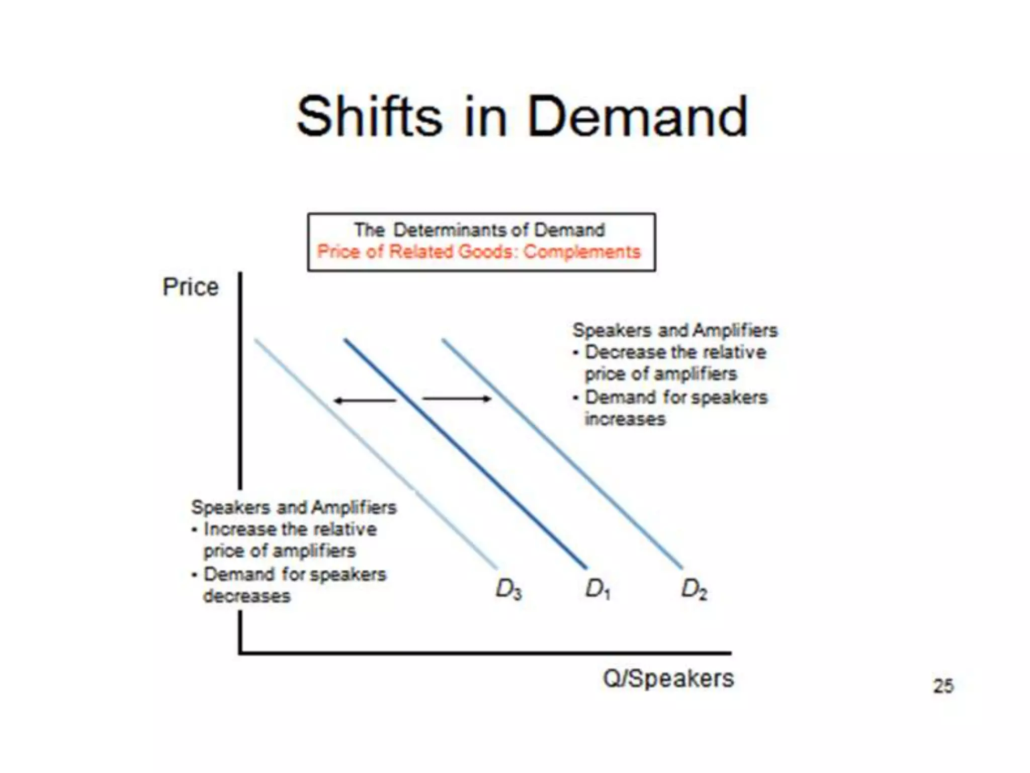 DEMAND AND SUPPLY THEORY AND MARKET EQUILIBRIUM | PPTX
