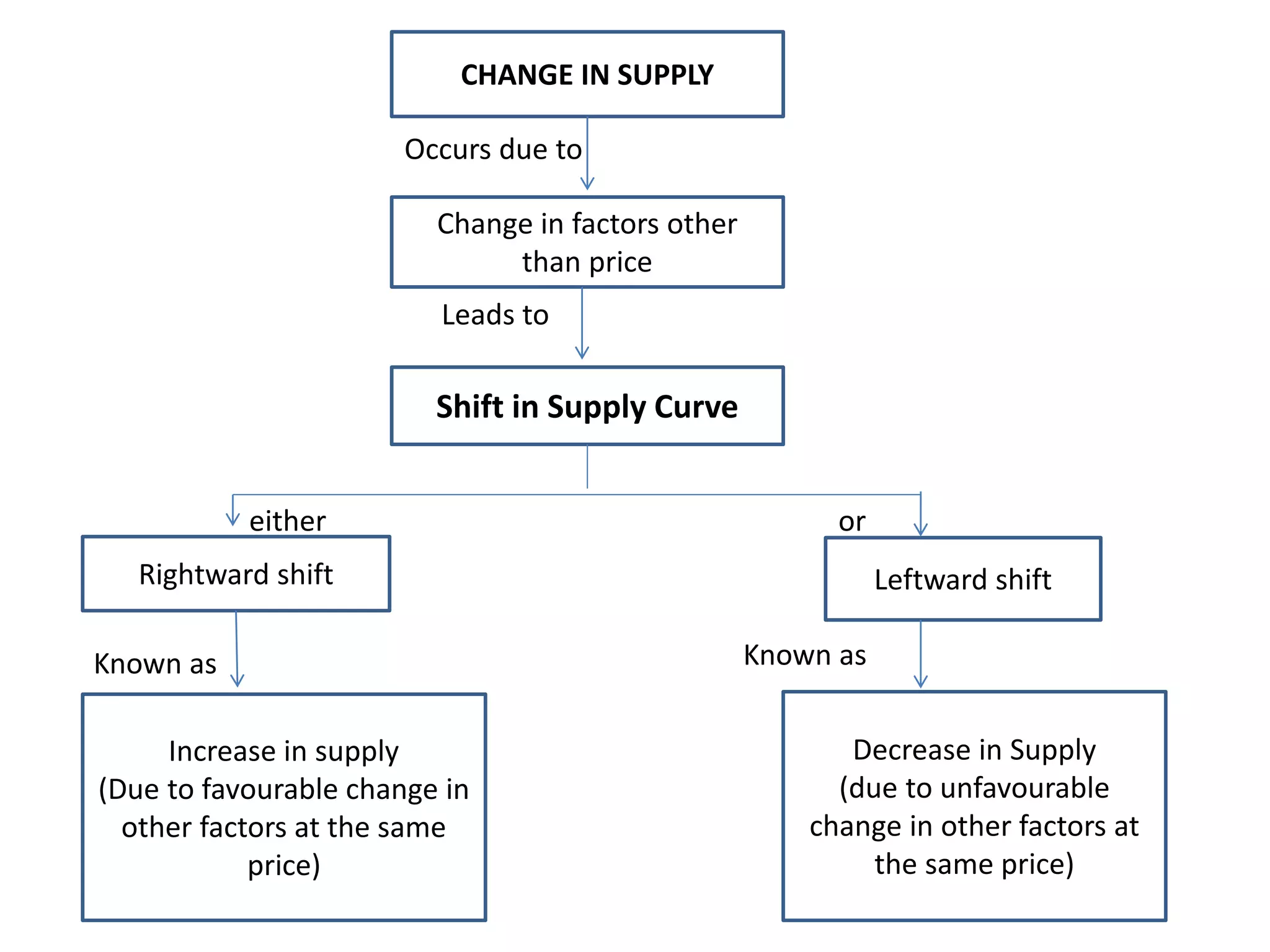 DEMAND AND SUPPLY THEORY AND MARKET EQUILIBRIUM | PPTX