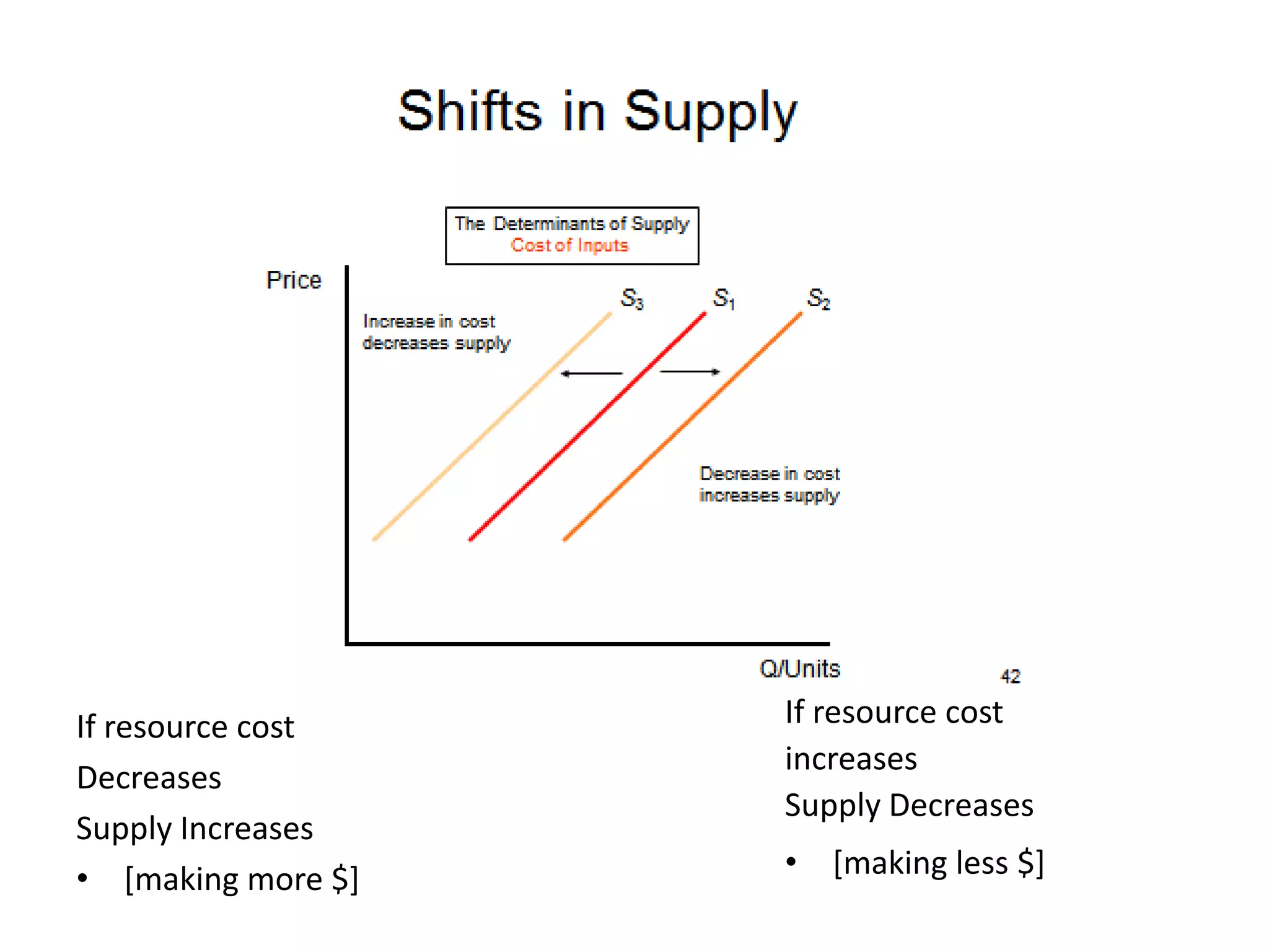 DEMAND AND SUPPLY THEORY AND MARKET EQUILIBRIUM | PPTX