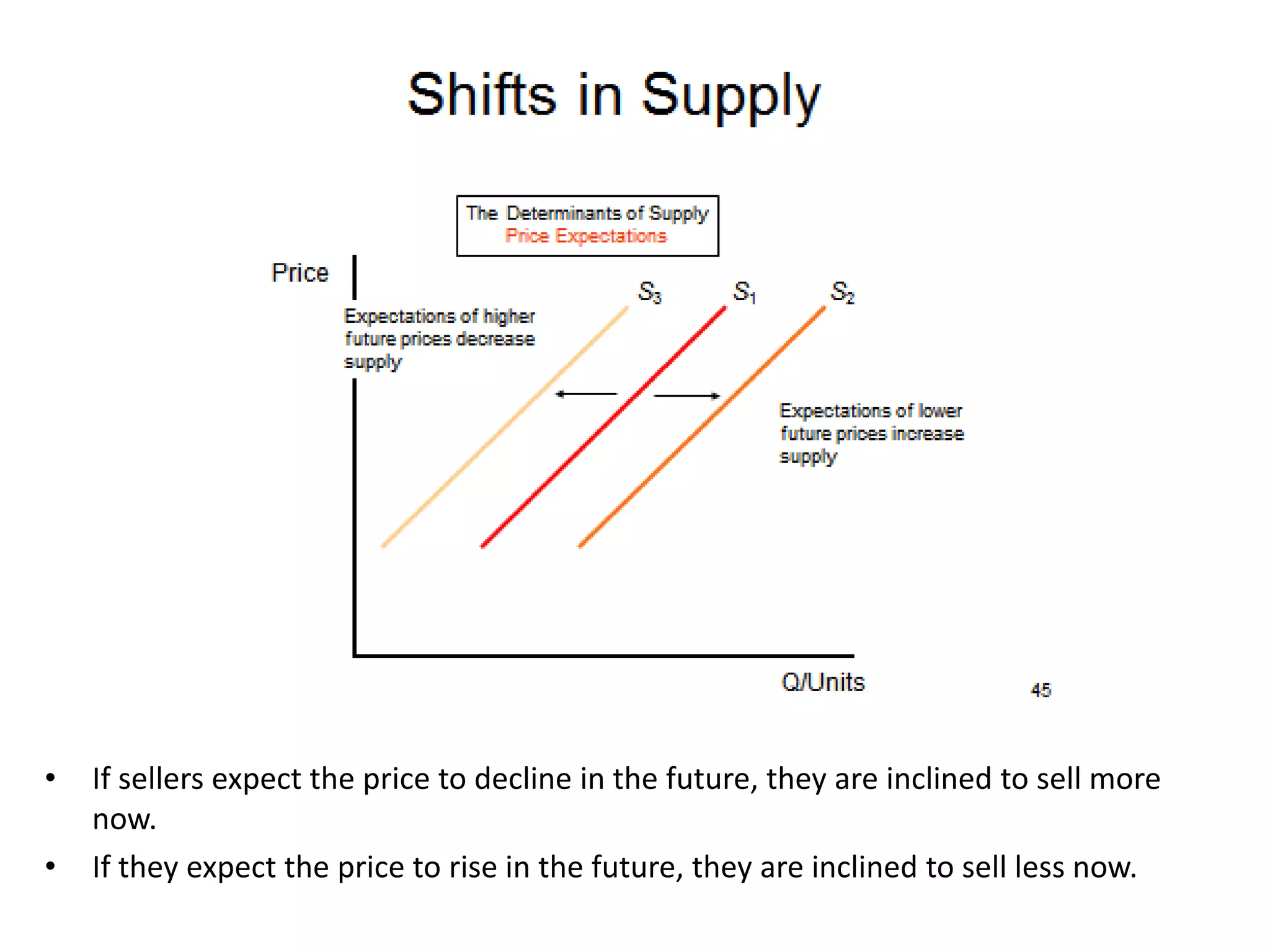 DEMAND AND SUPPLY THEORY AND MARKET EQUILIBRIUM | PPTX