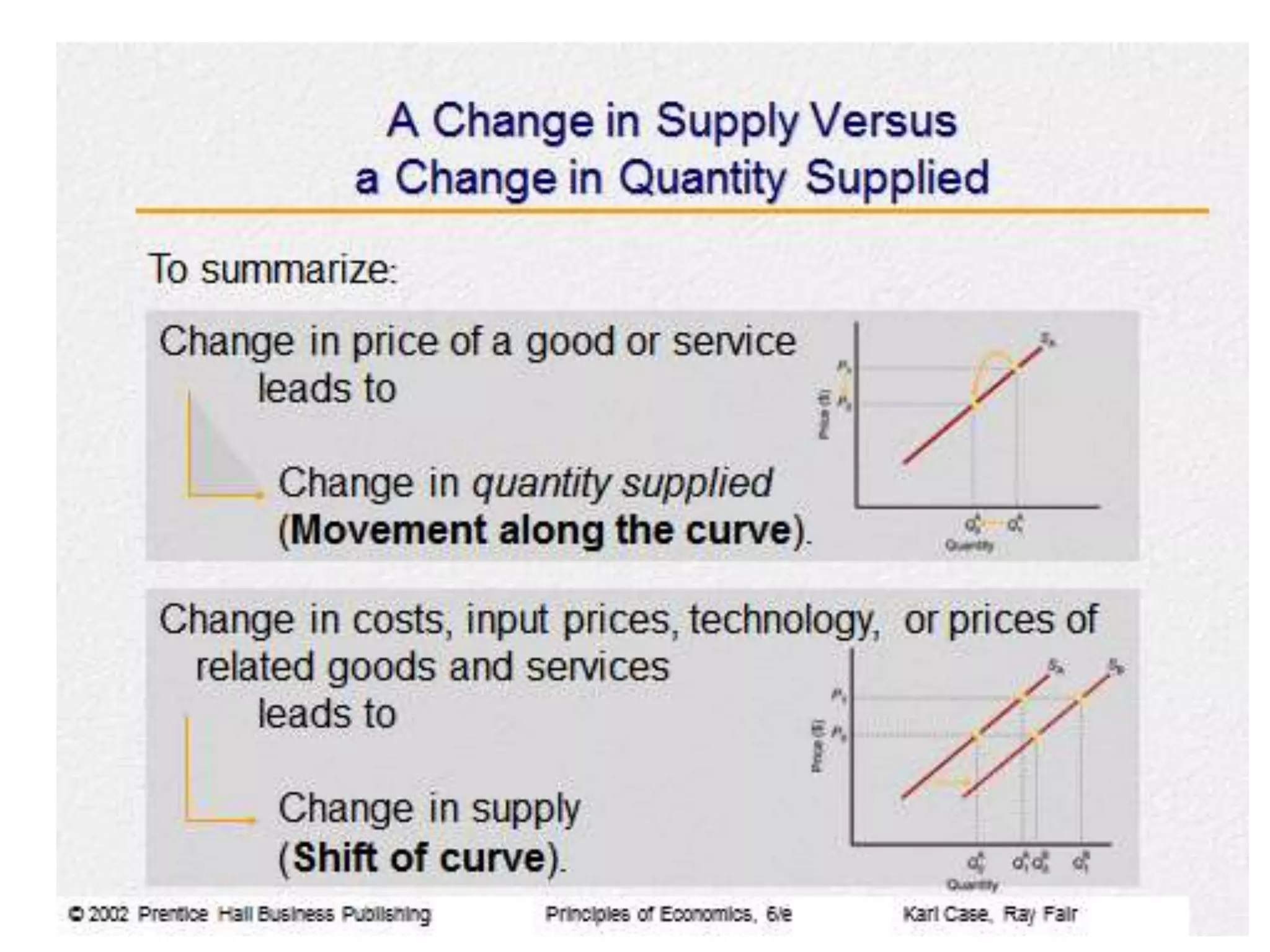 DEMAND AND SUPPLY THEORY AND MARKET EQUILIBRIUM | PPTX