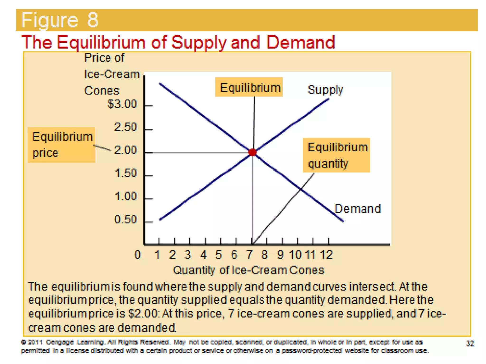 DEMAND AND SUPPLY THEORY AND MARKET EQUILIBRIUM | PPT