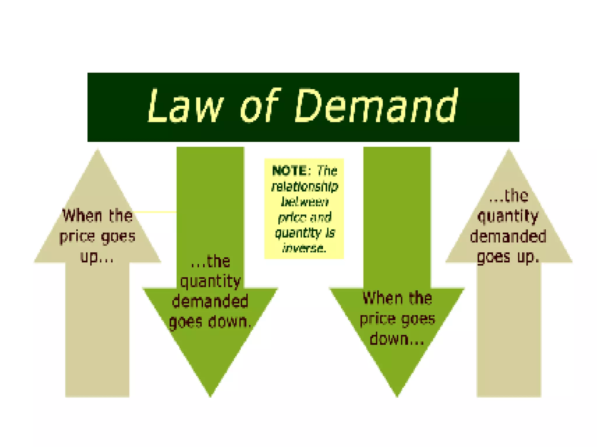 DEMAND AND SUPPLY THEORY AND MARKET EQUILIBRIUM | PPTX