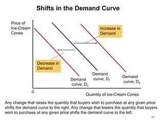 DEMAND AND SUPPLY THEORY AND MARKET EQUILIBRIUM | PPTX