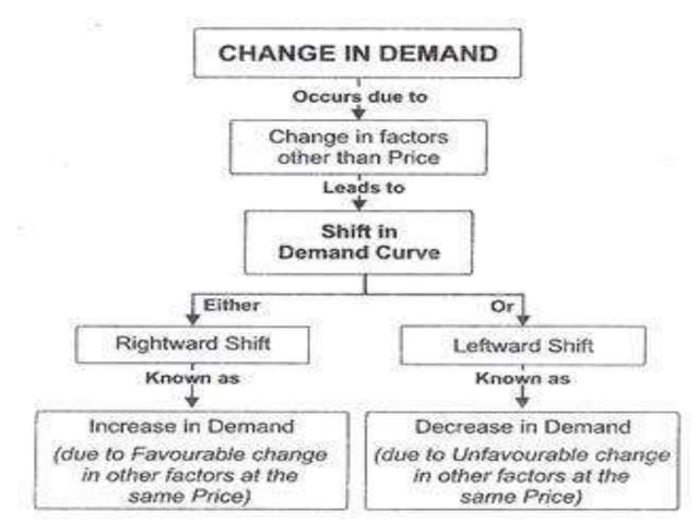 DEMAND AND SUPPLY THEORY AND MARKET EQUILIBRIUM | PPT