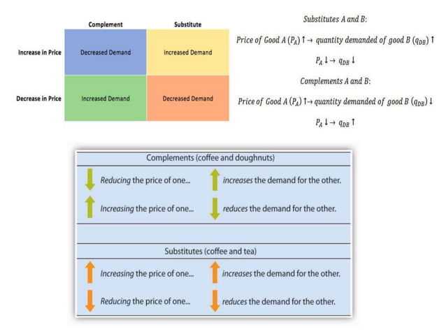 DEMAND AND SUPPLY THEORY AND MARKET EQUILIBRIUM | PPT
